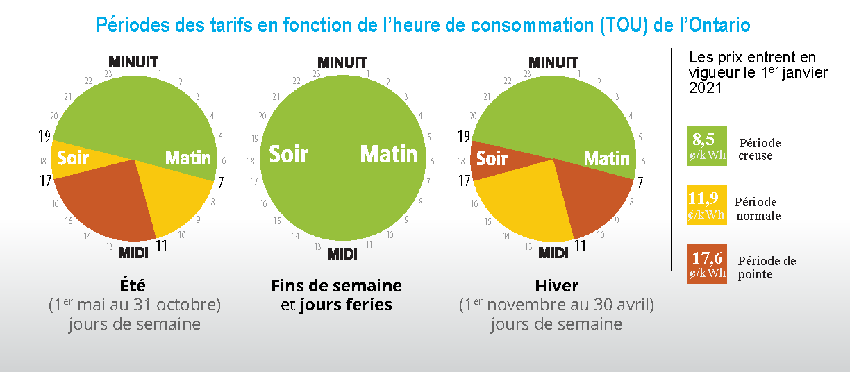 Tarifs d'électricité | Hydro 2000