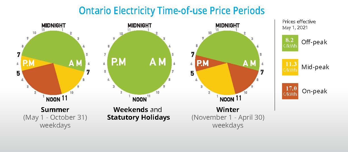 Electricity Rates | Hydro 2000