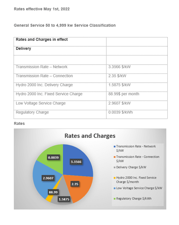 Electricity Rates | Hydro 2000