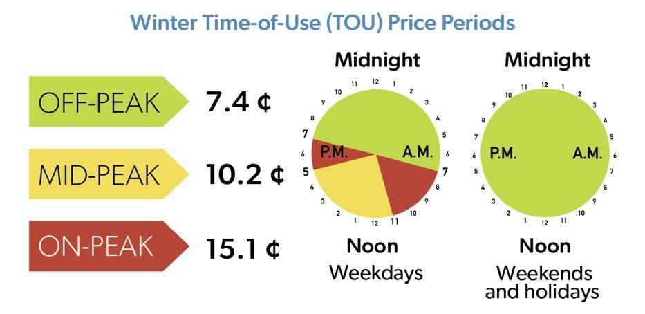 Electricity Rates | Hydro 2000